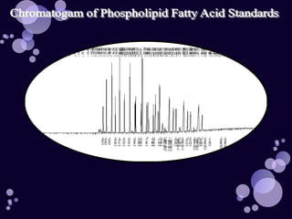 HPLC and GC | PPTX | Chemistry | Science