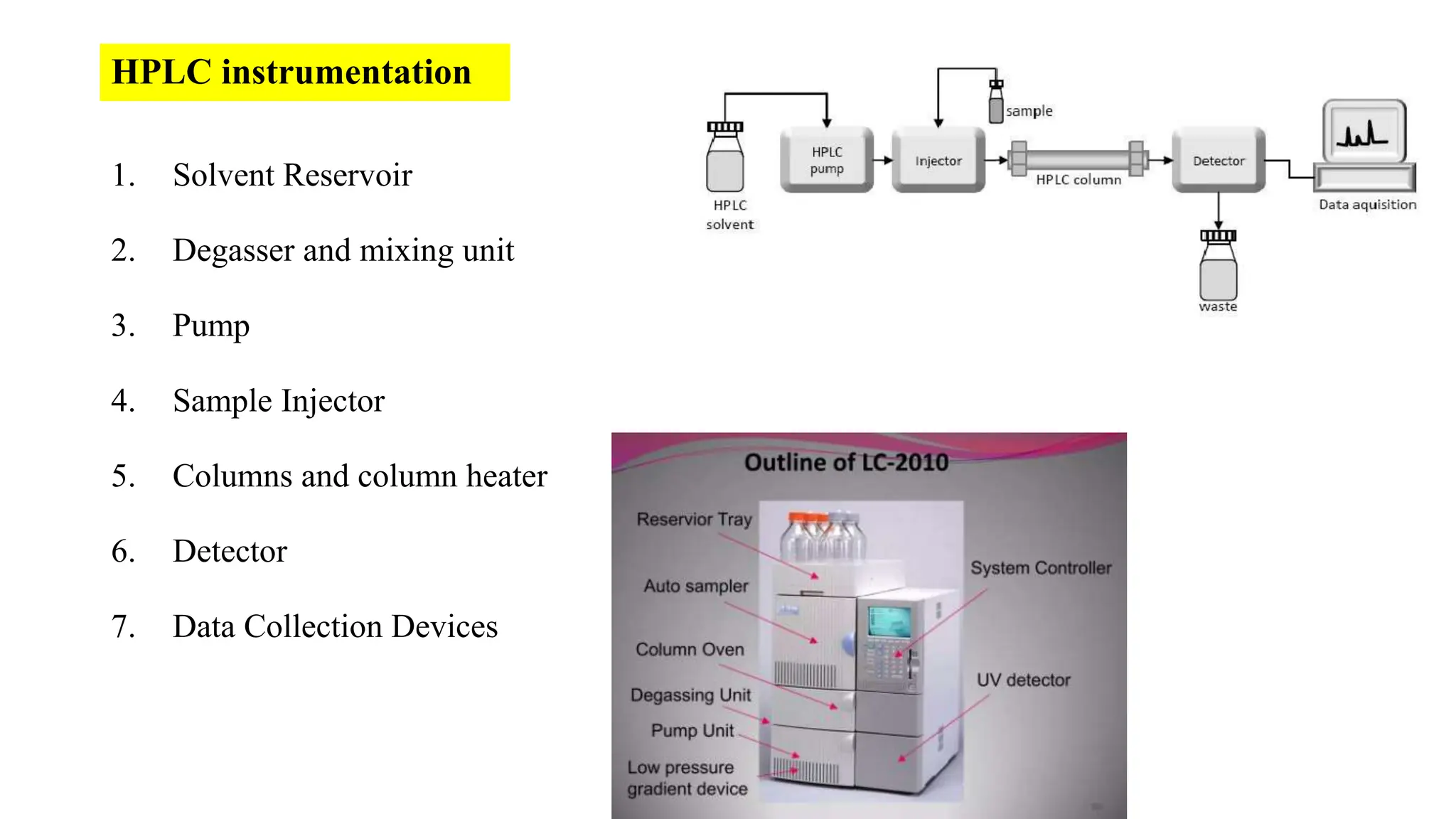 HPLC and GC, Pharmacognosy and phyt.pptx