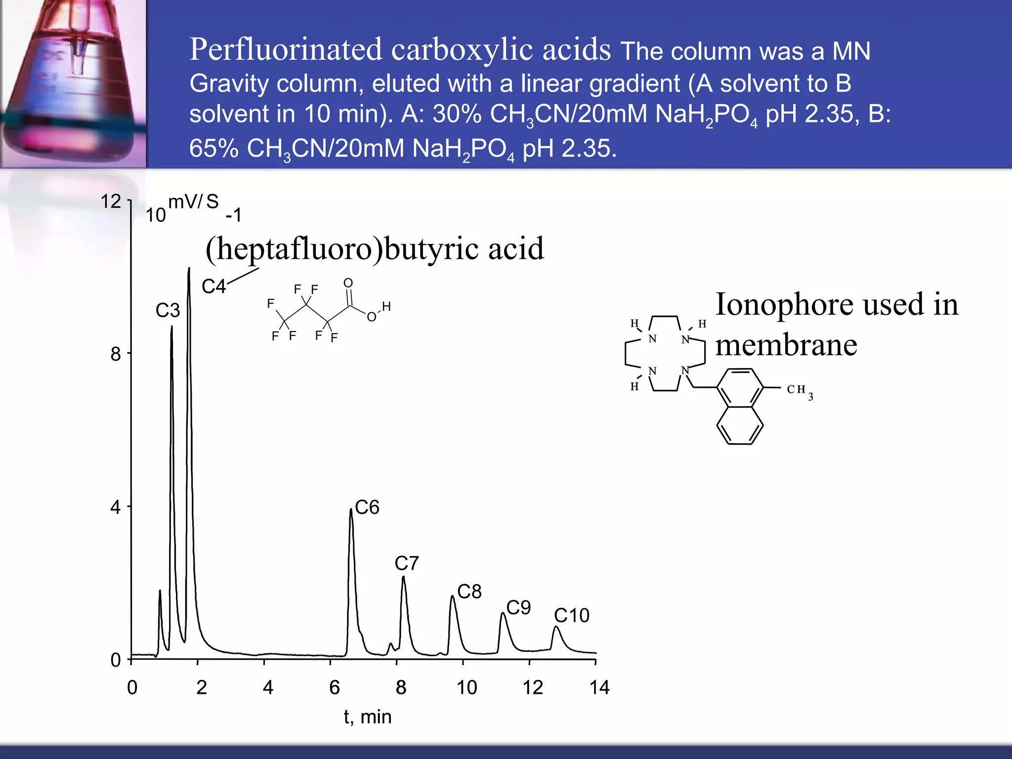 Hplc Applications Potentiometric Detection Ppt Chemistry Science