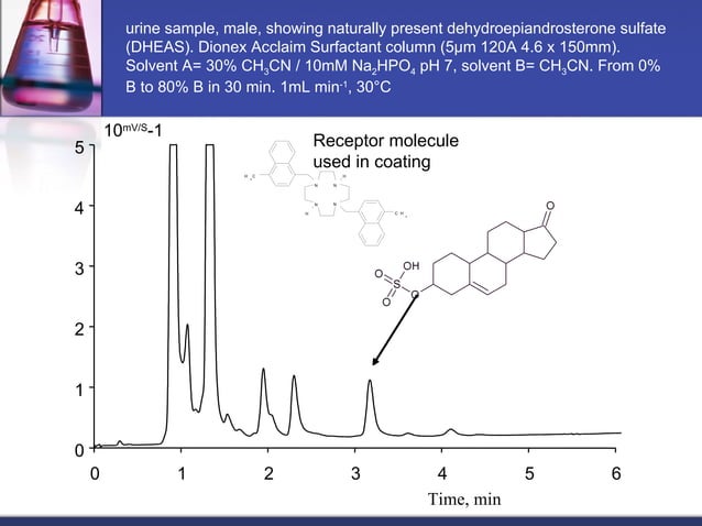 Hplc Applications Potentiometric Detection Ppt