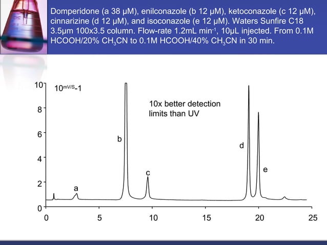 Hplc Applications Potentiometric Detection Ppt