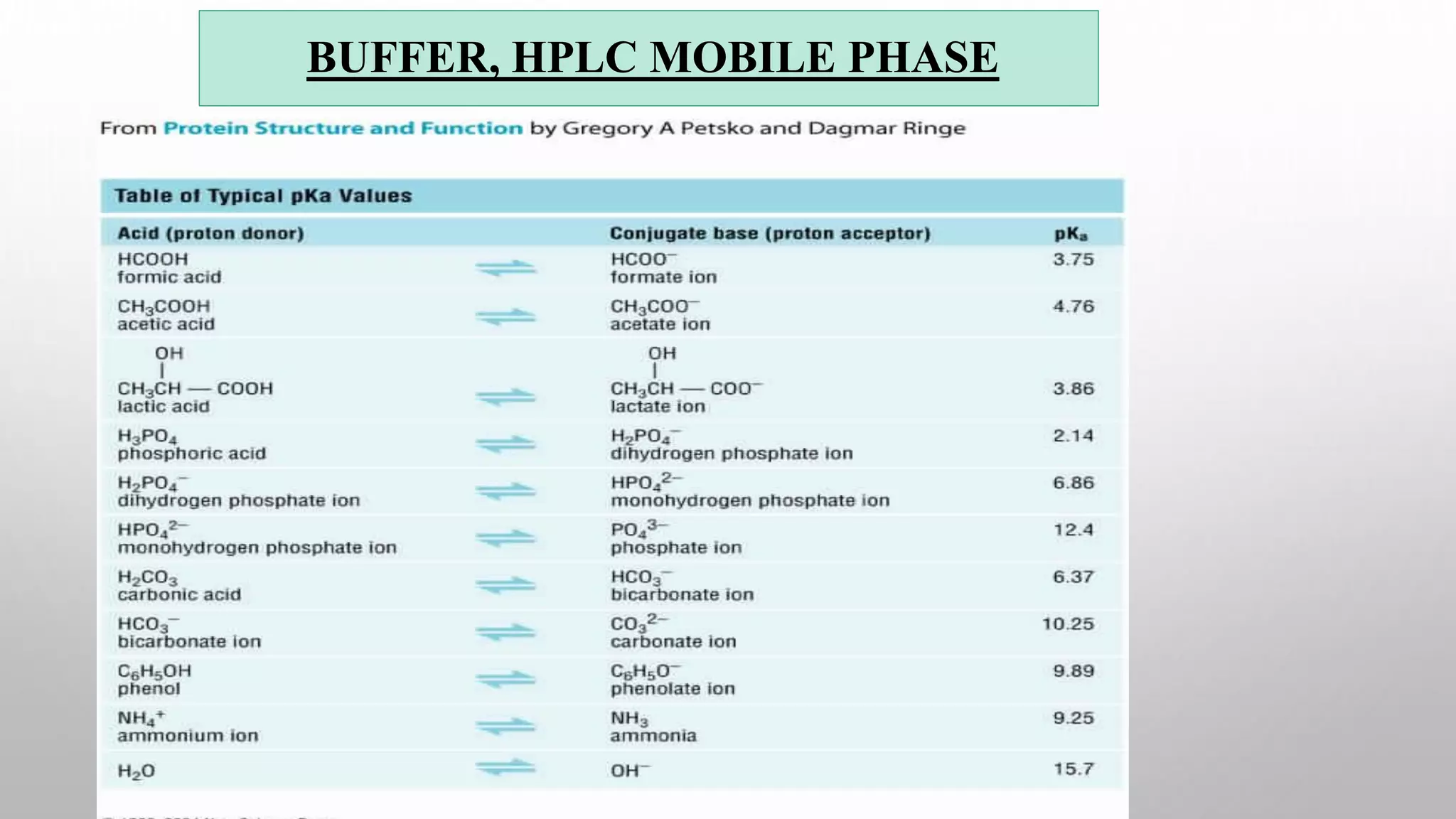 HPLC_A practical guide for the beginner users.pdf | Chemistry | Science