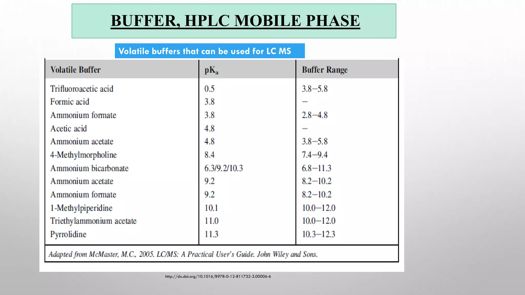 HPLC_A practical guide for the beginner users.pdf