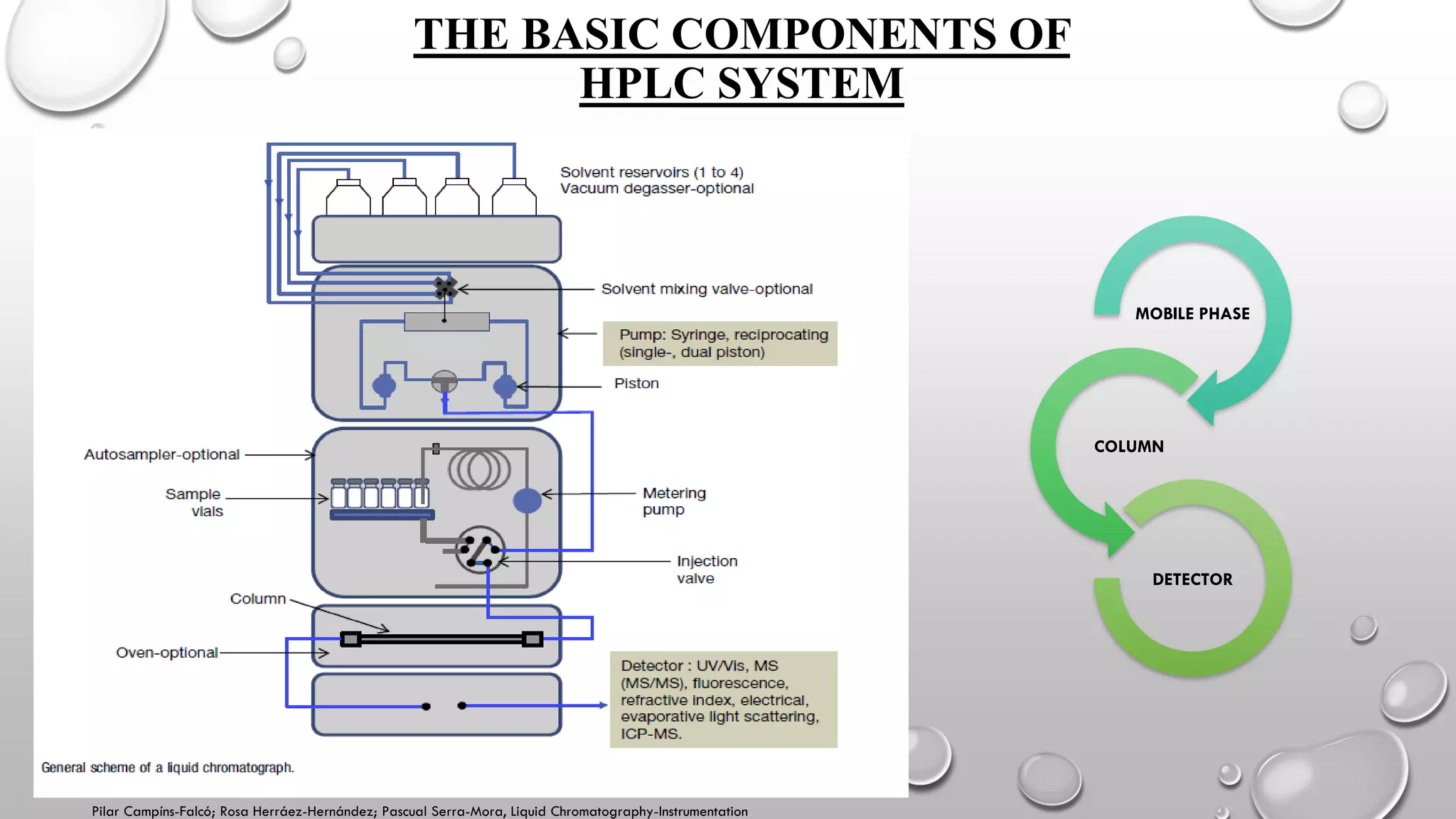 HPLC_A practical guide for the beginner users.pdf