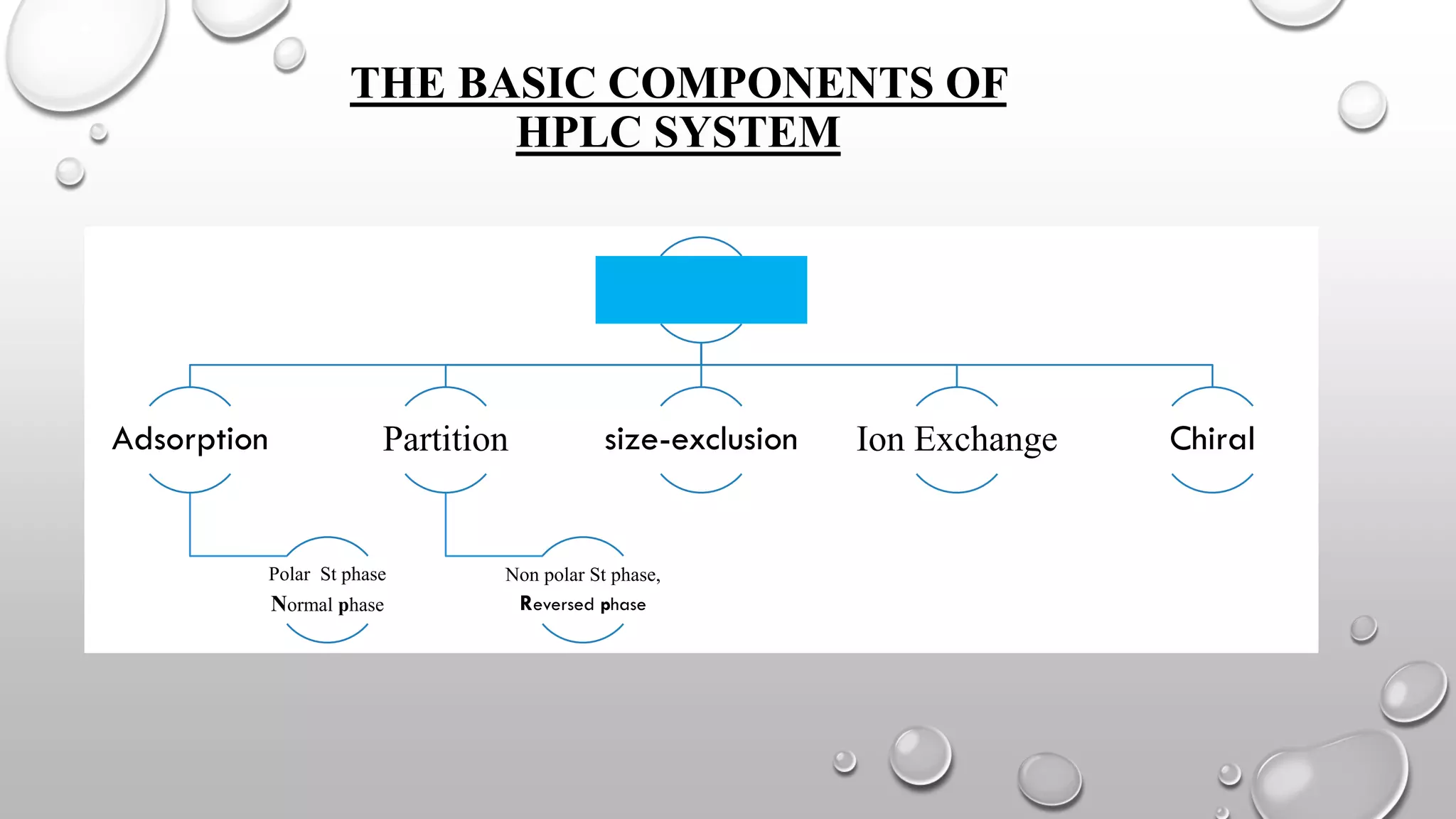 HPLC_A practical guide for the beginner users.pdf