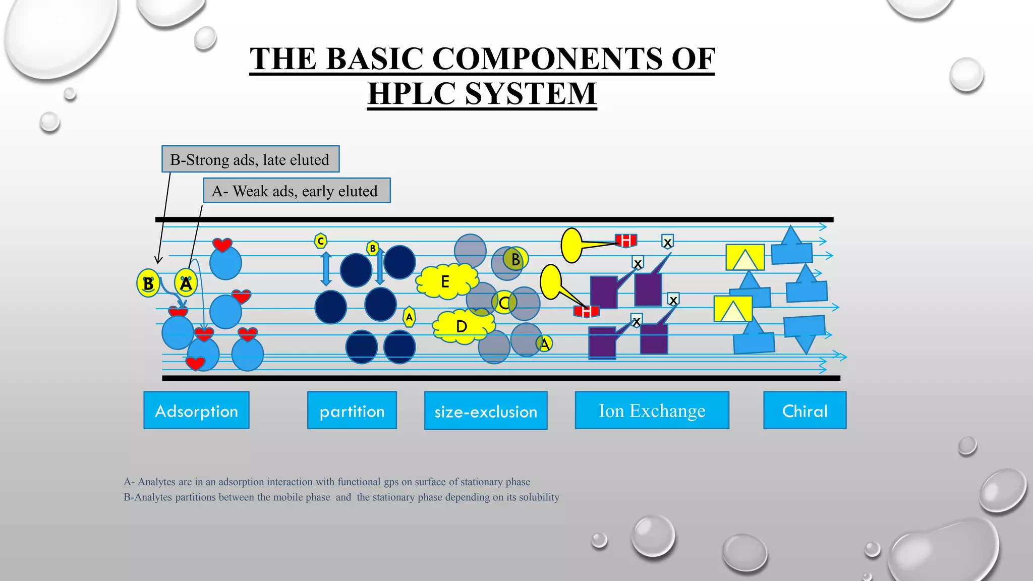 HPLC_A practical guide for the beginner users.pdf