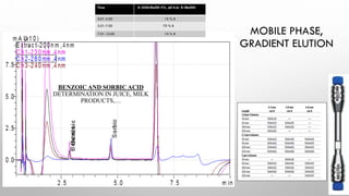 HPLC_A practical guide for the beginner users.pdf