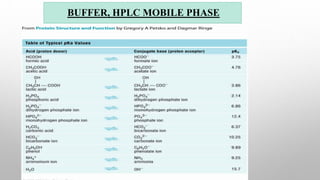 HPLC_A practical guide for the beginner users.pdf | Chemistry | Science