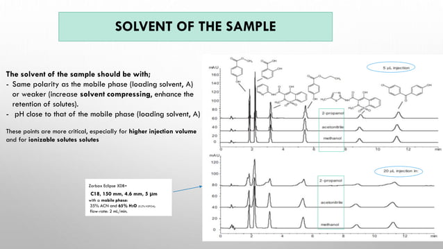 HPLC_A practical guide for the beginner users.pdf