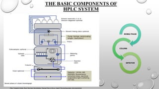 HPLC_A practical guide for the beginner users.pdf | Chemistry | Science