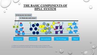 HPLC_A practical guide for the beginner users.pdf | Chemistry | Science