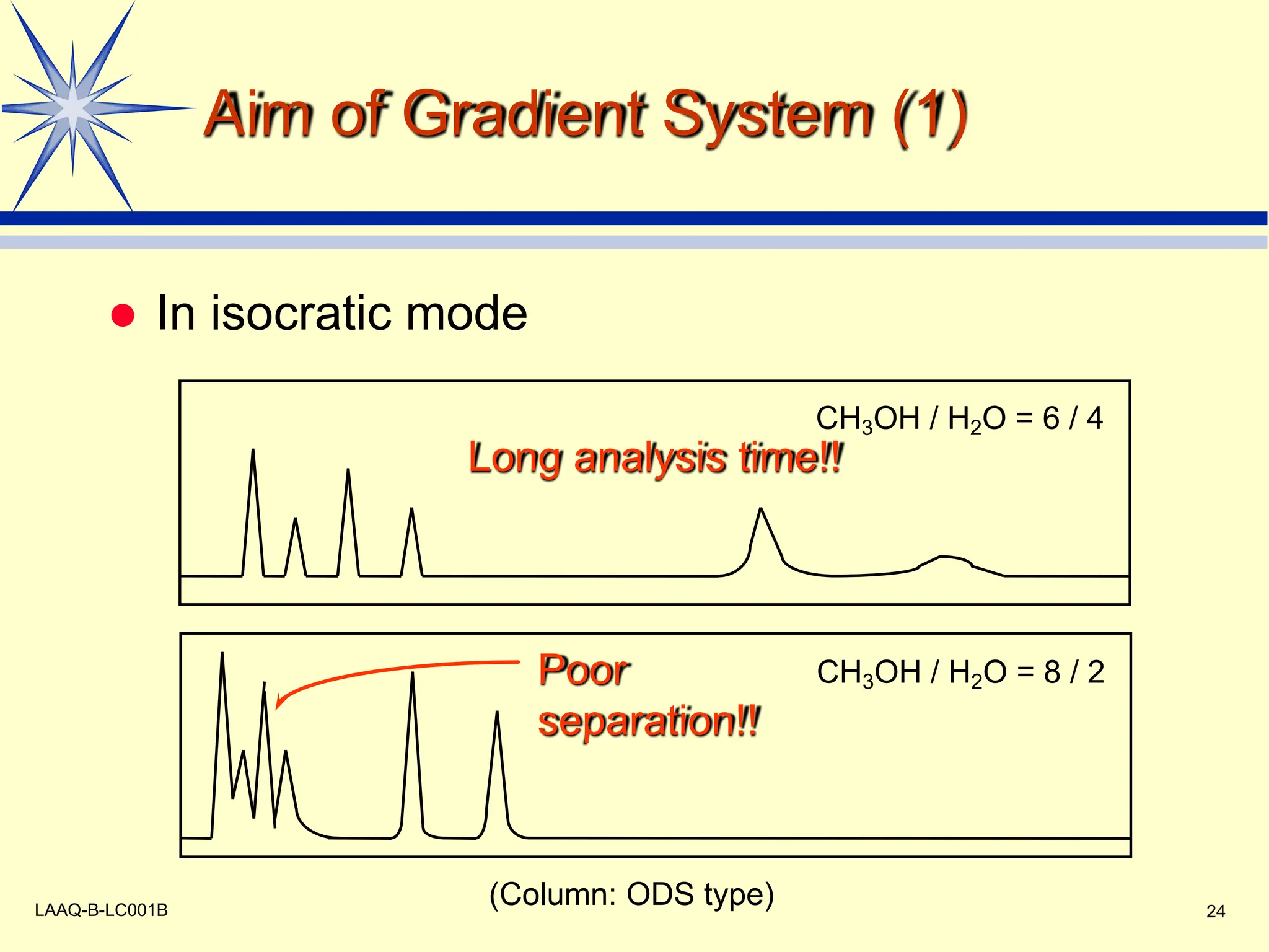 HPLC Basic Principles are used to pharmaceutical industry for ...