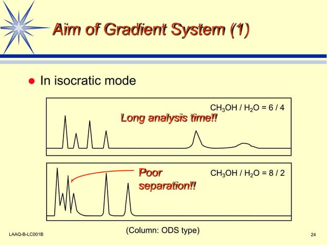 HPLC Basic Principles are used to pharmaceutical industry for ...