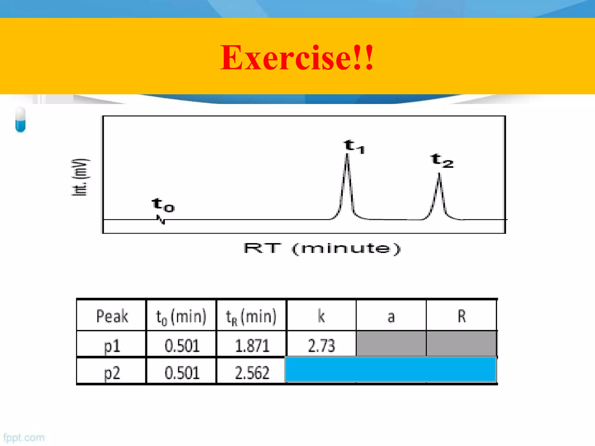 Hplc (basic principles, operation and maintenance) | PPTX