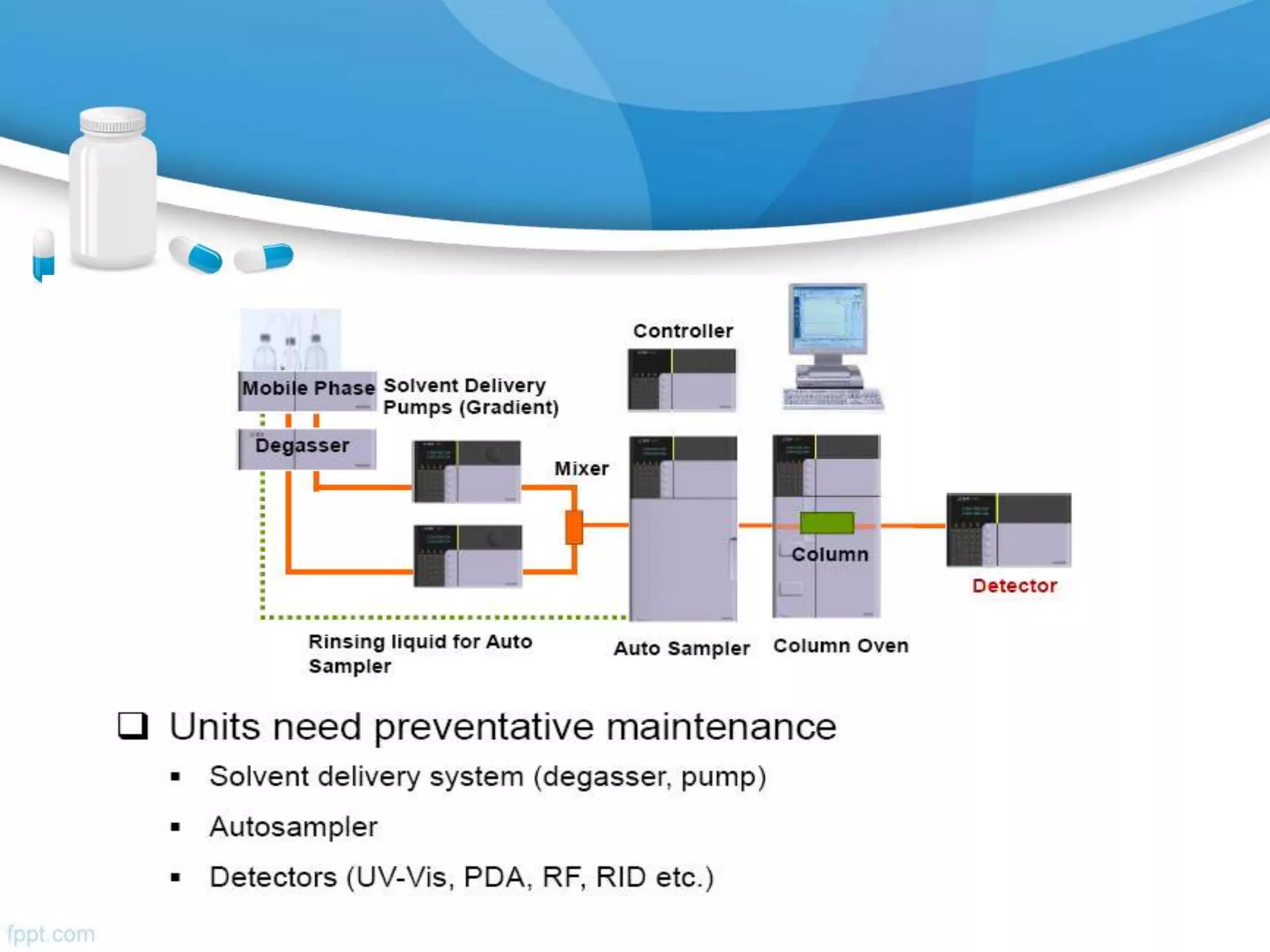 Hplc (basic principles, operation and maintenance) | PPTX