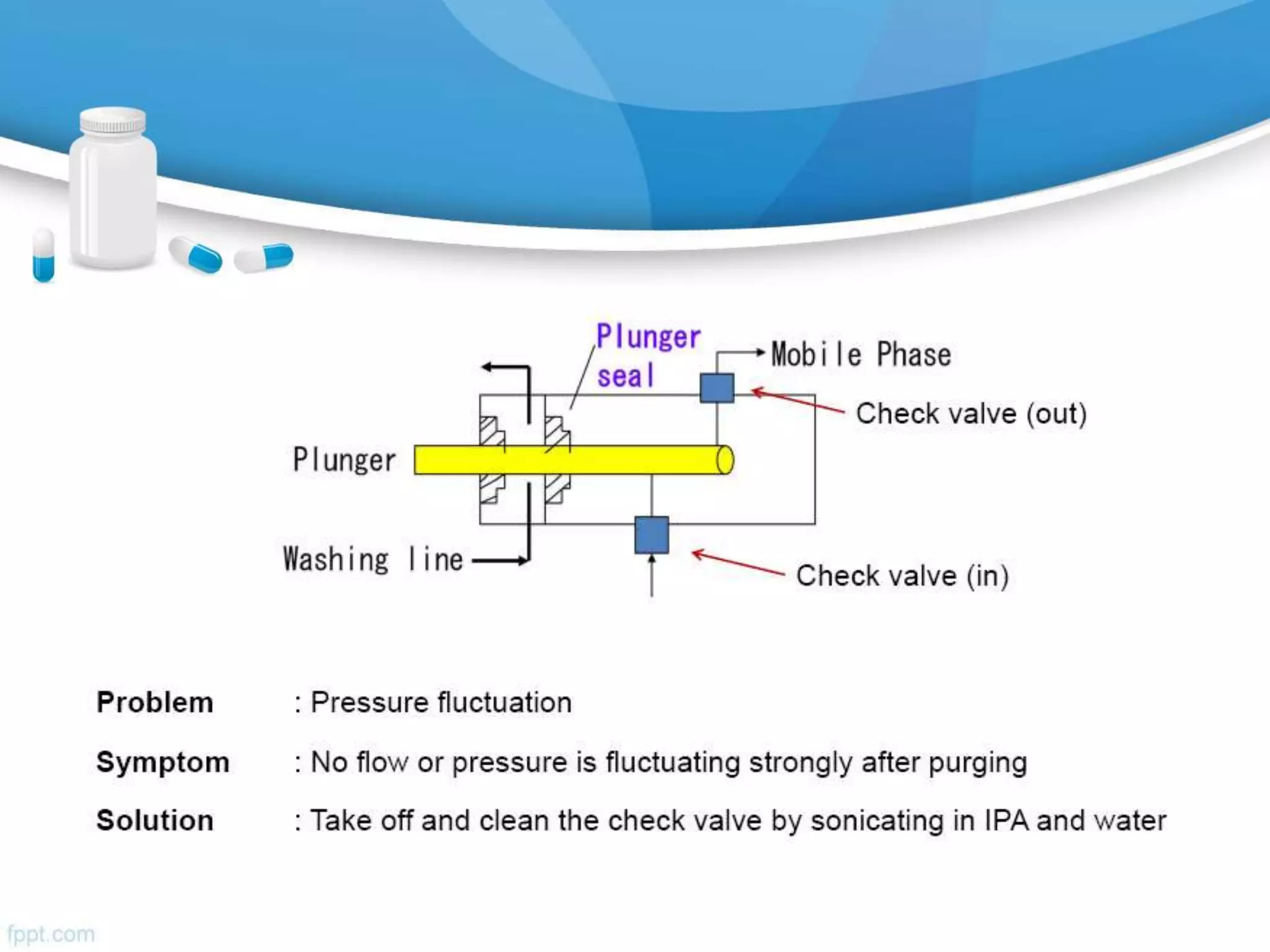 Hplc (basic principles, operation and maintenance) | PPTX