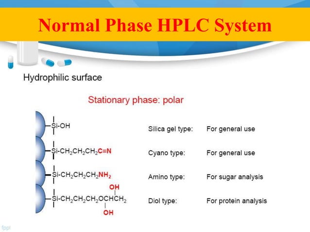 Hplc (basic principles, operation and maintenance) | PPT
