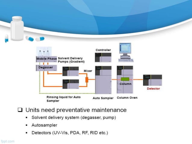 Hplc (basic principles, operation and maintenance) | PPT