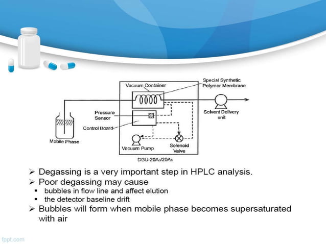 Hplc (basic principles, operation and maintenance) | PPTX