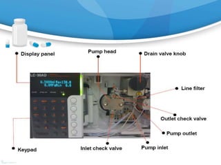 Hplc (basic principles, operation and maintenance) | PPTX