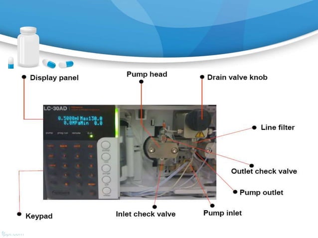Hplc (basic principles, operation and maintenance) | PPT