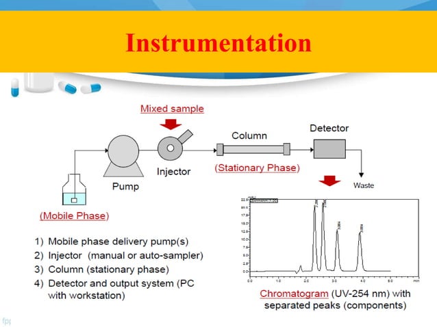 Hplc (basic principles, operation and maintenance) | PPT