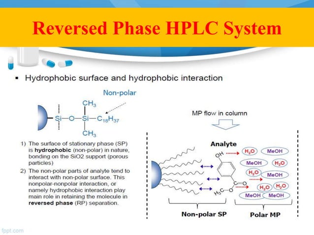 Hplc (basic principles, operation and maintenance) | PPT