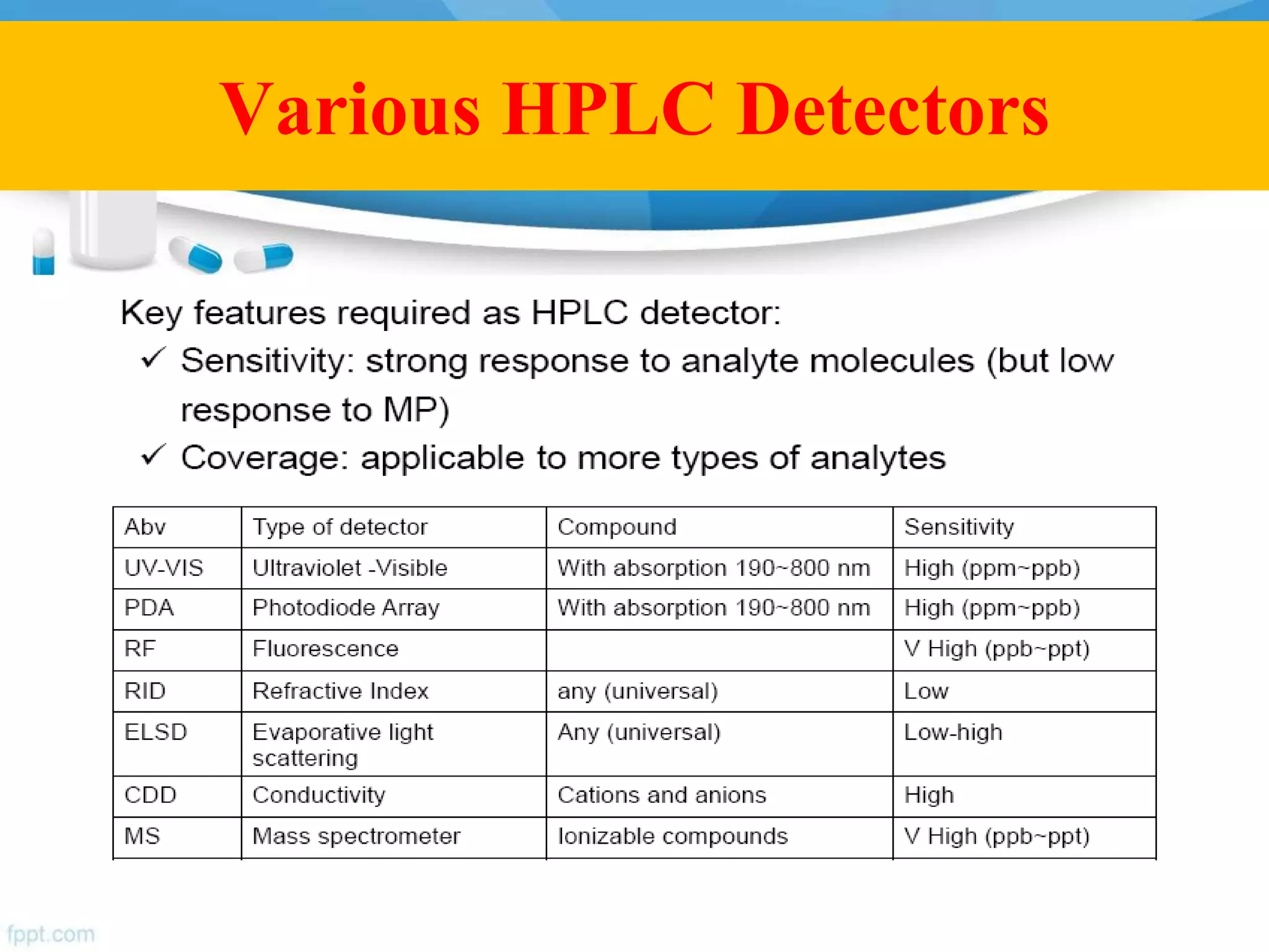 Hplc (basic principles, operation and maintenance) | PPTX