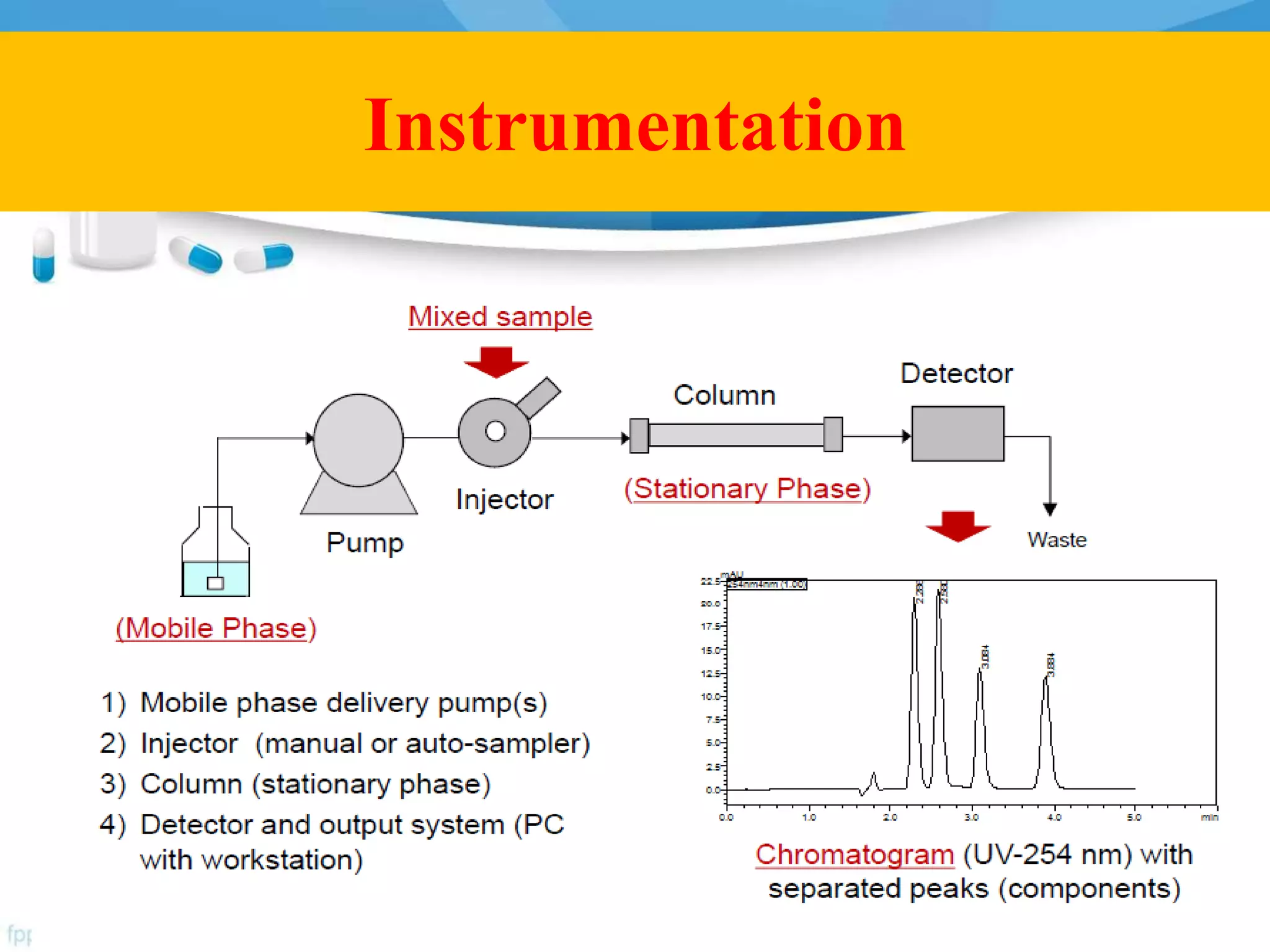 Hplc (basic principles, operation and maintenance) | PPTX