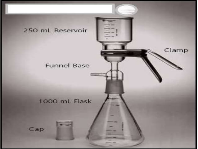 Hplc (basic principles, operation and maintenance) | PPTX | Chemistry | Science