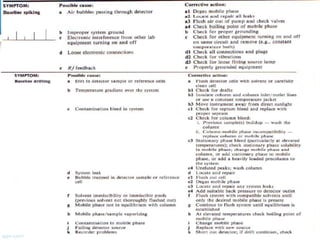 Hplc (basic principles, operation and maintenance) | PPT