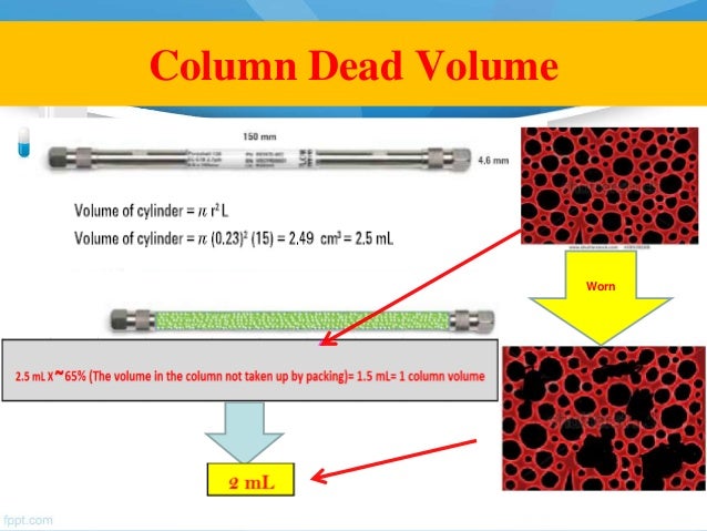 Hplc (basic principles, operation and maintenance)