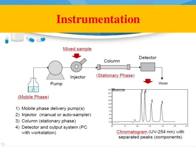 Hplc (basic principles, operation and maintenance)