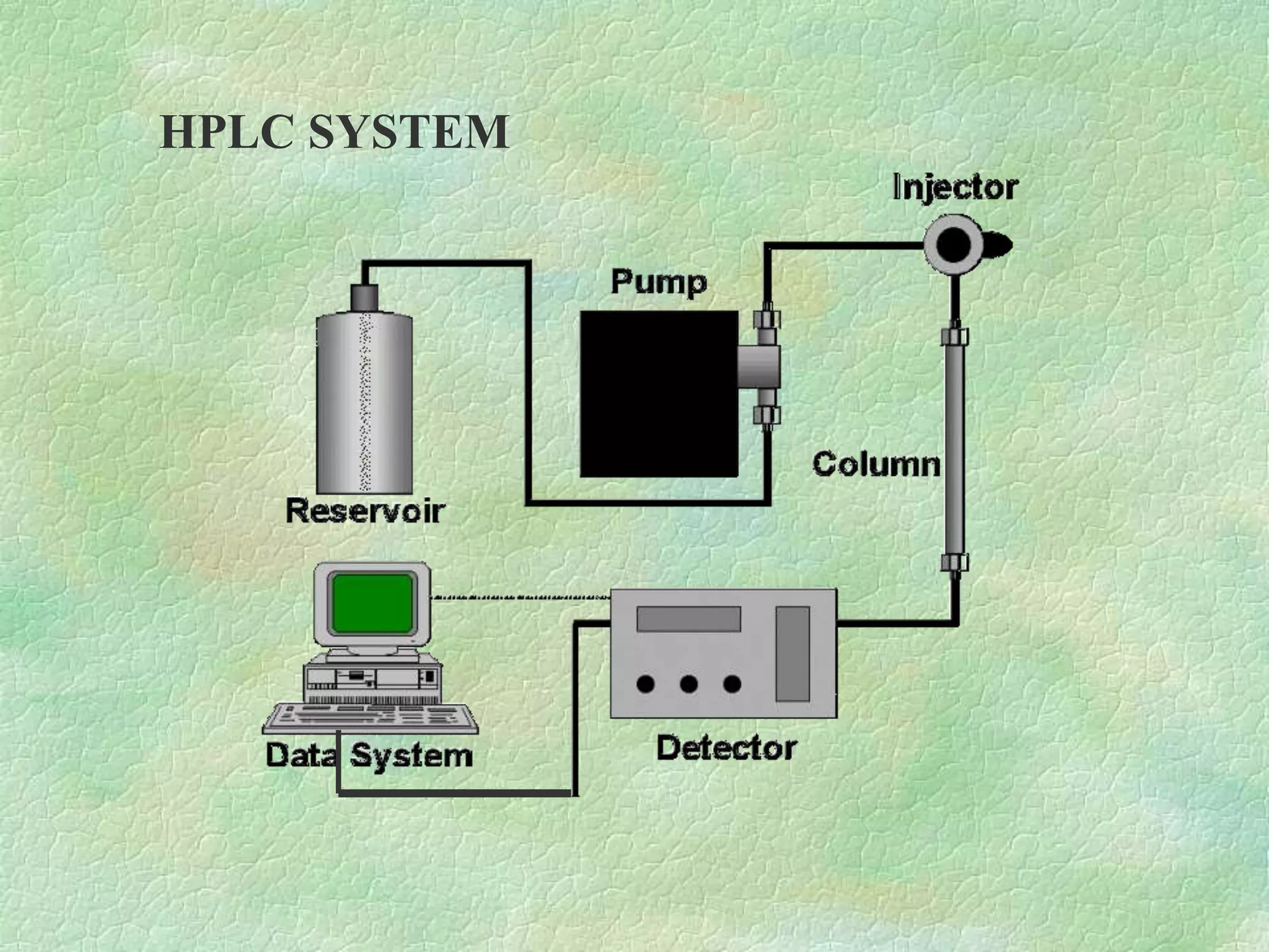 HPLC Basics.ppt