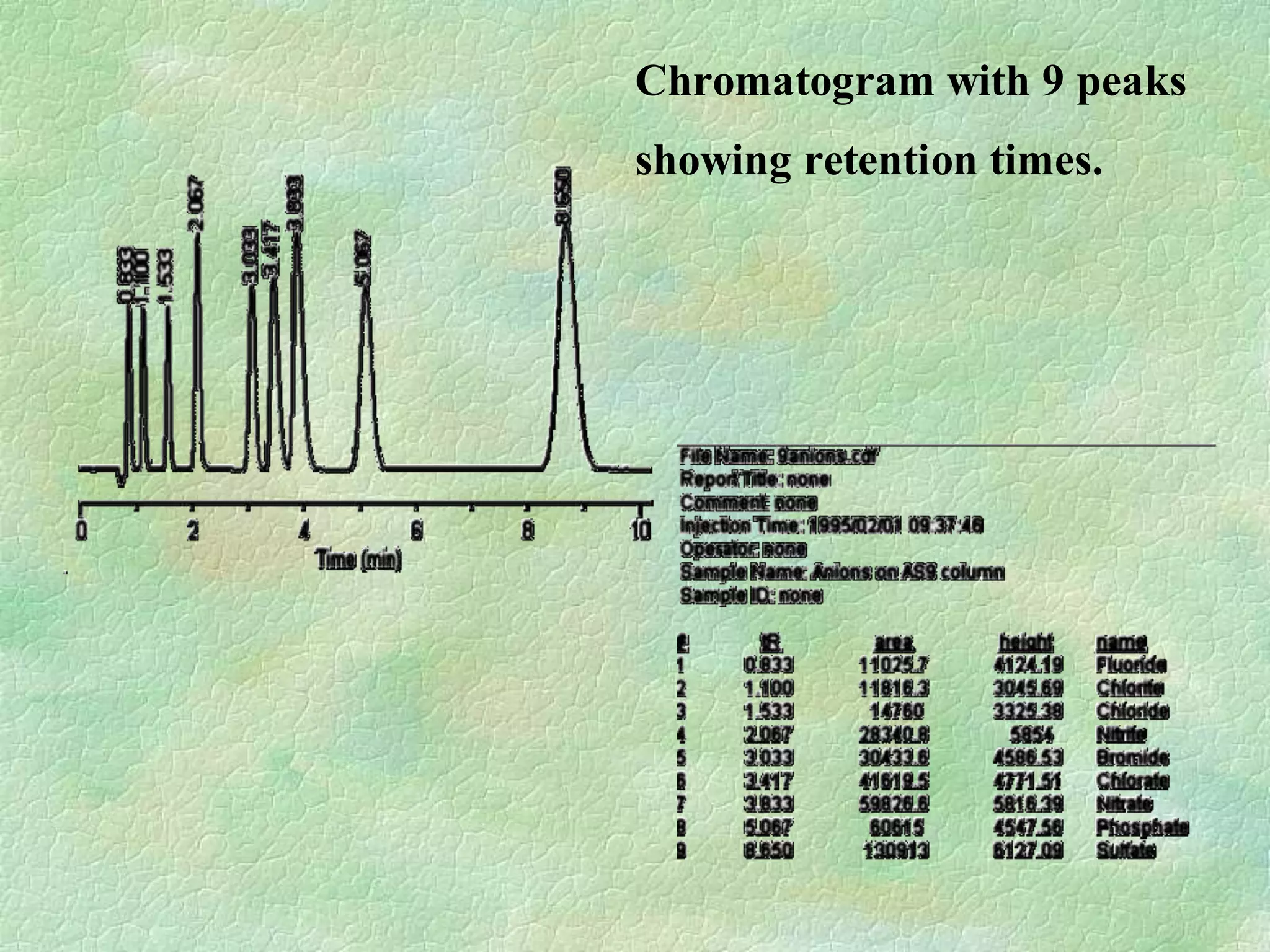 HPLC Basics.ppt