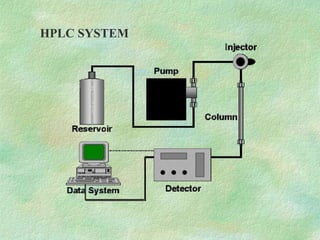 HPLC Basics.ppt