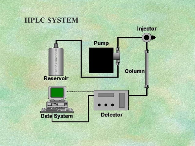 HPLC Basics.ppt | Chemistry | Science