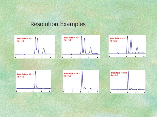 HPLC Basics.ppt | Chemistry | Science