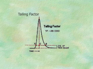 HPLC Basics.ppt