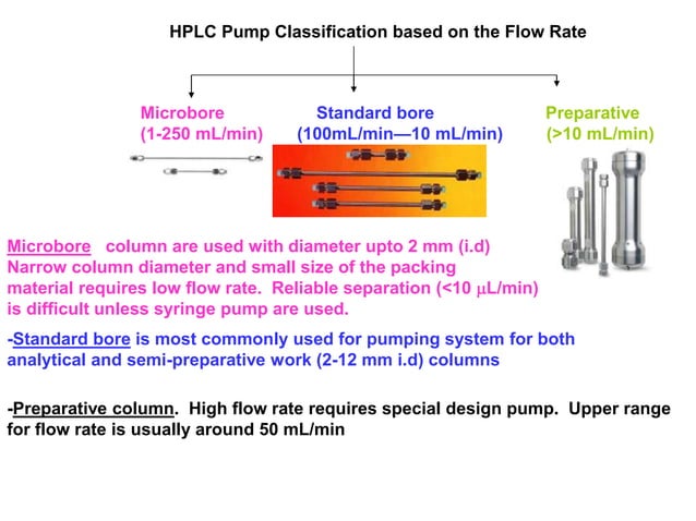 HPLC_basics.ppt