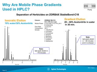 HPLC Basics for all beginners from Agilent.pdf