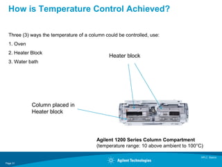 HPLC Basics for all beginners from Agilent.pdf