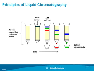 HPLC Basics for all beginners from Agilent.pdf
