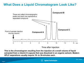 HPLC Basics for all beginners from Agilent.pdf
