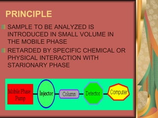 HPLC by Dr Khizar Hayat | PPT