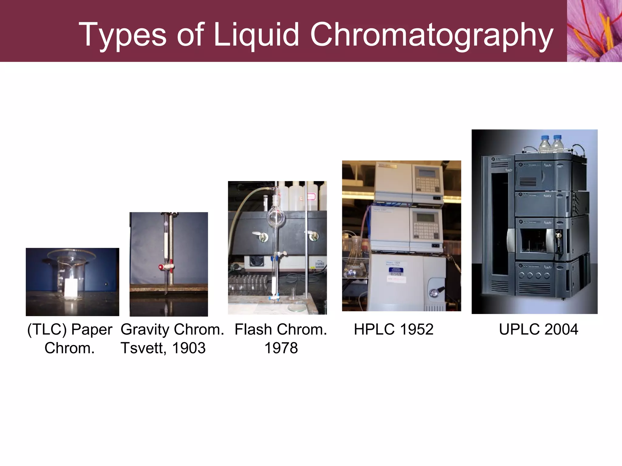 Hplc by niper pharma analysis | PPT