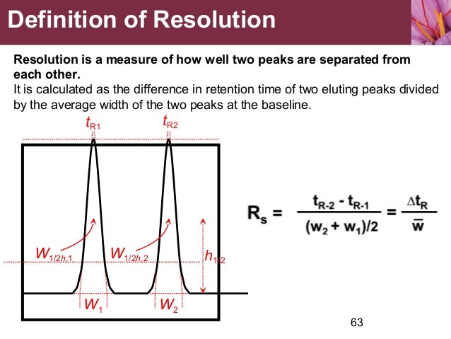 Hplc by niper pharma analysis