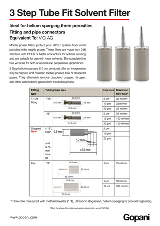 Solvent Filters Gopani filters Private Limited | PDF