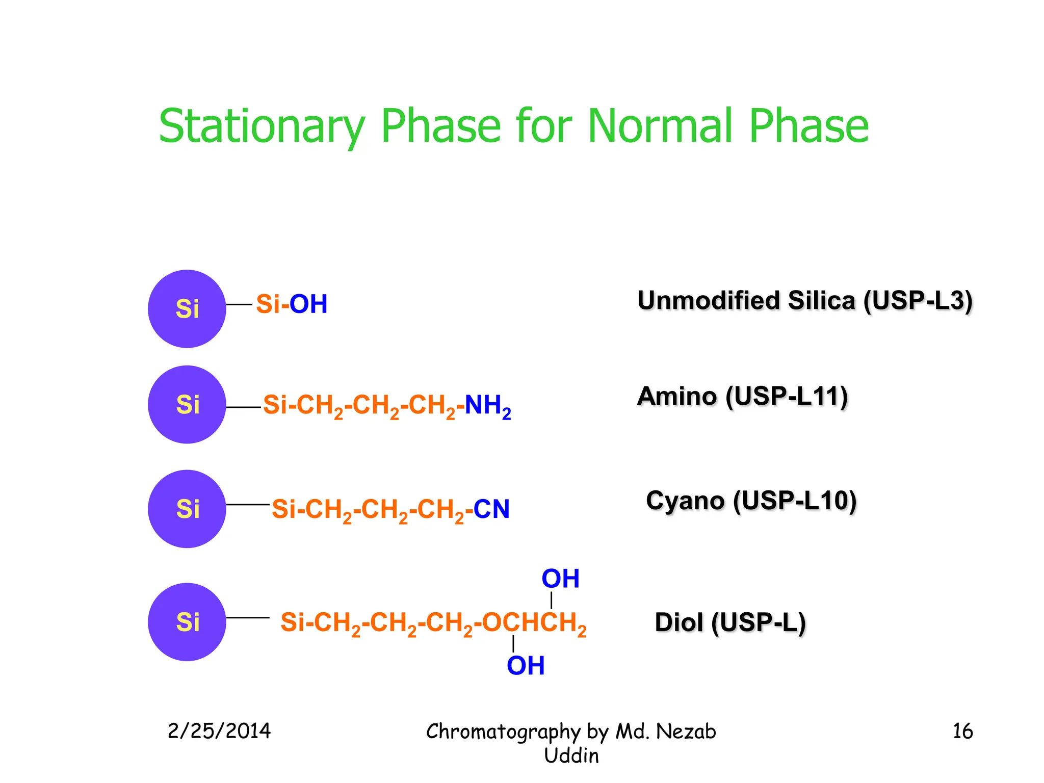 HPLC Chromatography .pdf