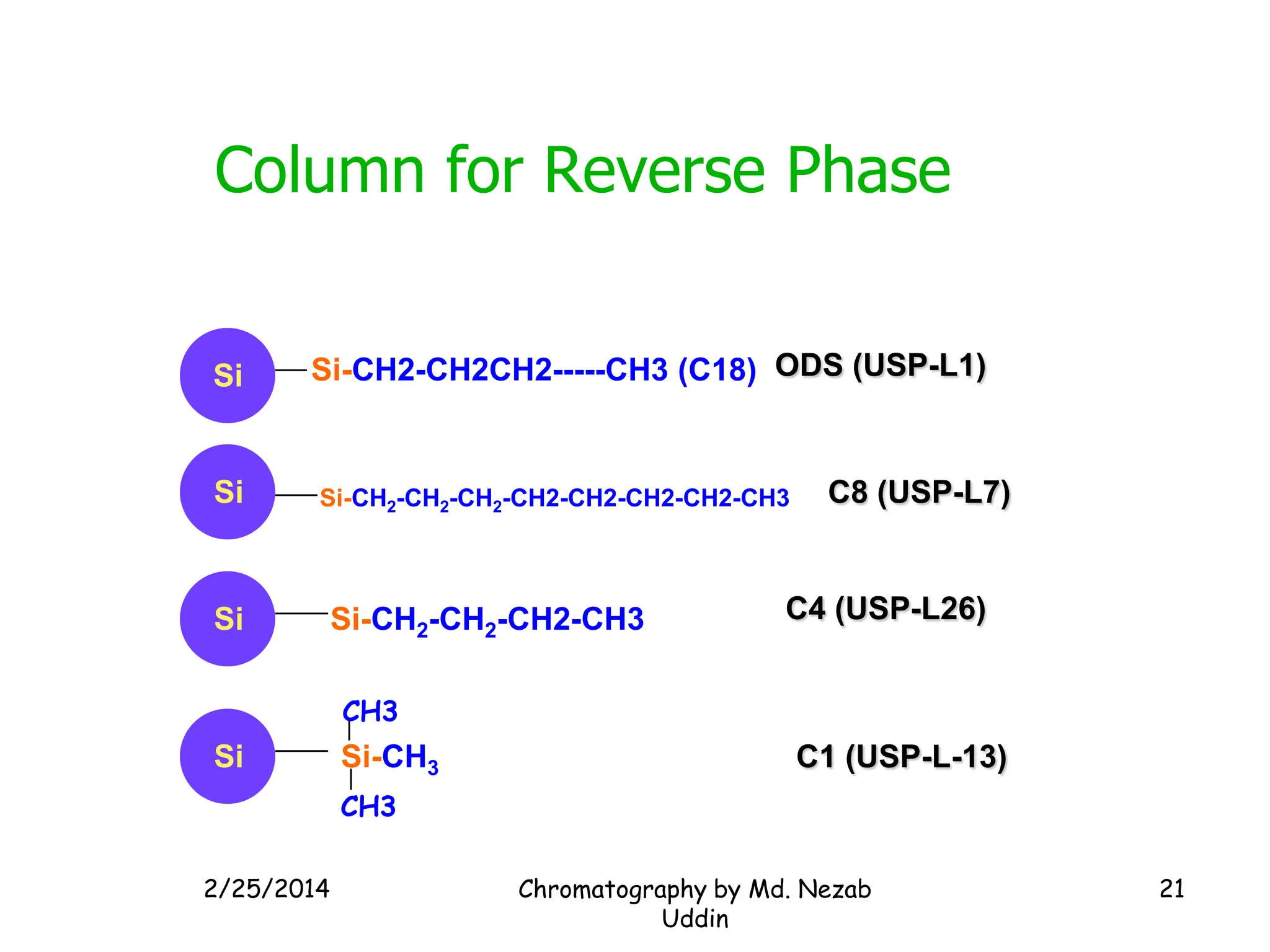 HPLC Chromatography .pdf